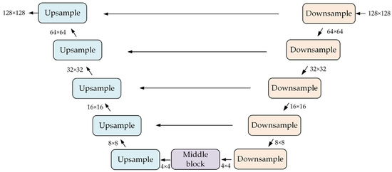 A Timestep-Adaptive-Diffusion-Model-Oriented Unsupervised Detection Method for Fabric Surface ...