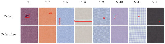 Processes | Free Full-Text | A Timestep-Adaptive-Diffusion-Model-Oriented Unsupervised Detection ...