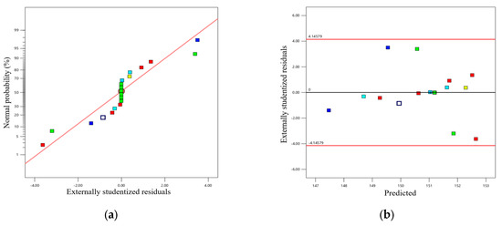Study of the Optimization of Rail Pressure Characteristics in the High-Pressure Common Rail ...