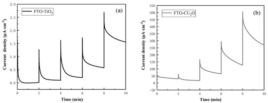 Cu2O-Electrodeposited TiO2 Photoelectrode for Integrated Solar Redox ...