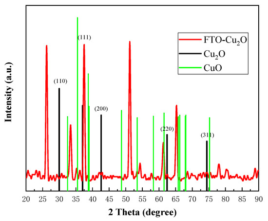 Cu2O-Electrodeposited TiO2 Photoelectrode for Integrated Solar Redox ...