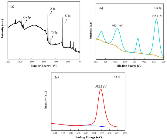 Cu2O-Electrodeposited TiO2 Photoelectrode for Integrated Solar Redox ...