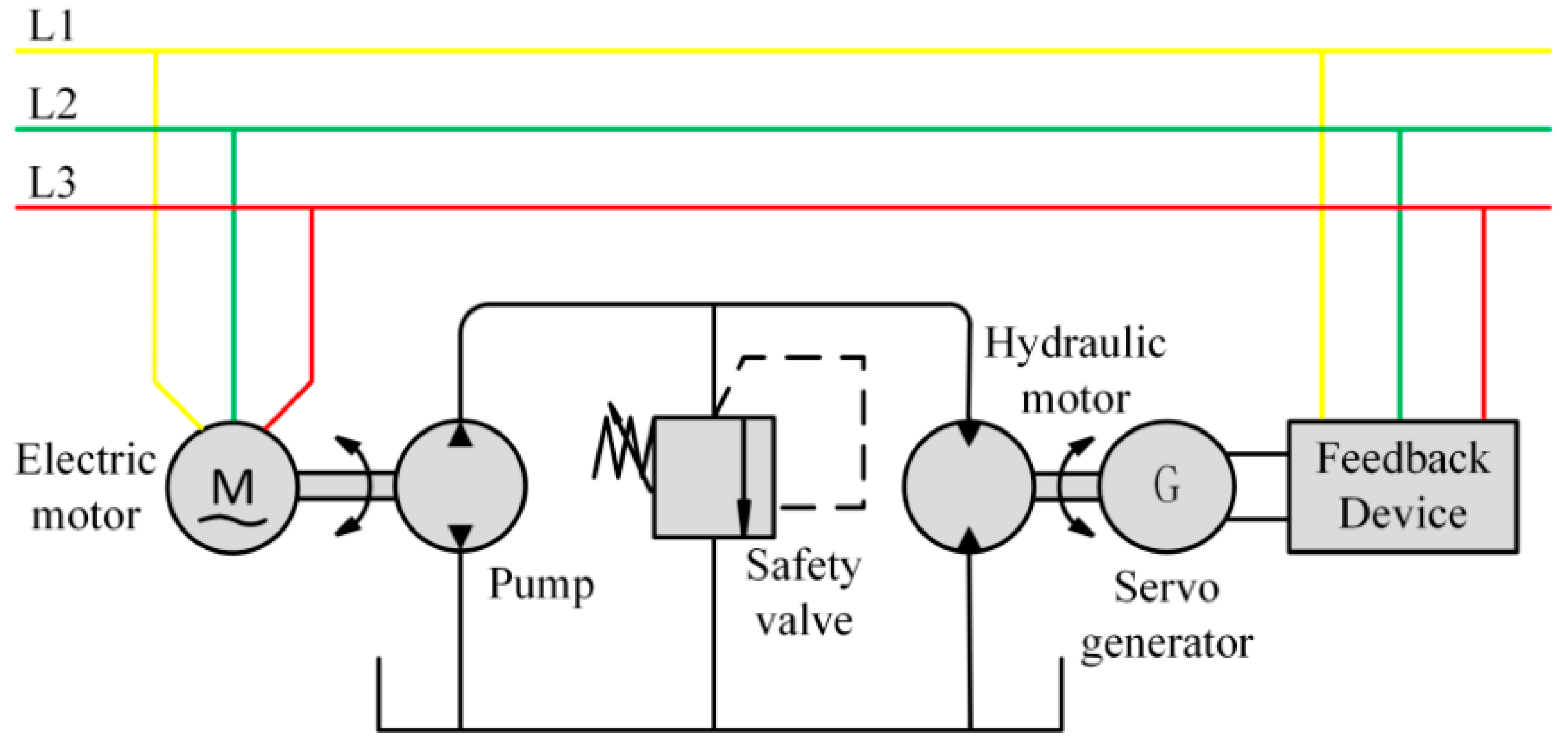 Processes | Free Full-Text | Energy-Saving Testing System for a Coal ...