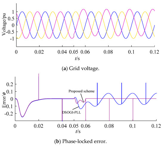 An Improved Dual Second-Order Generalized Integrator Phased-Locked Loop ...