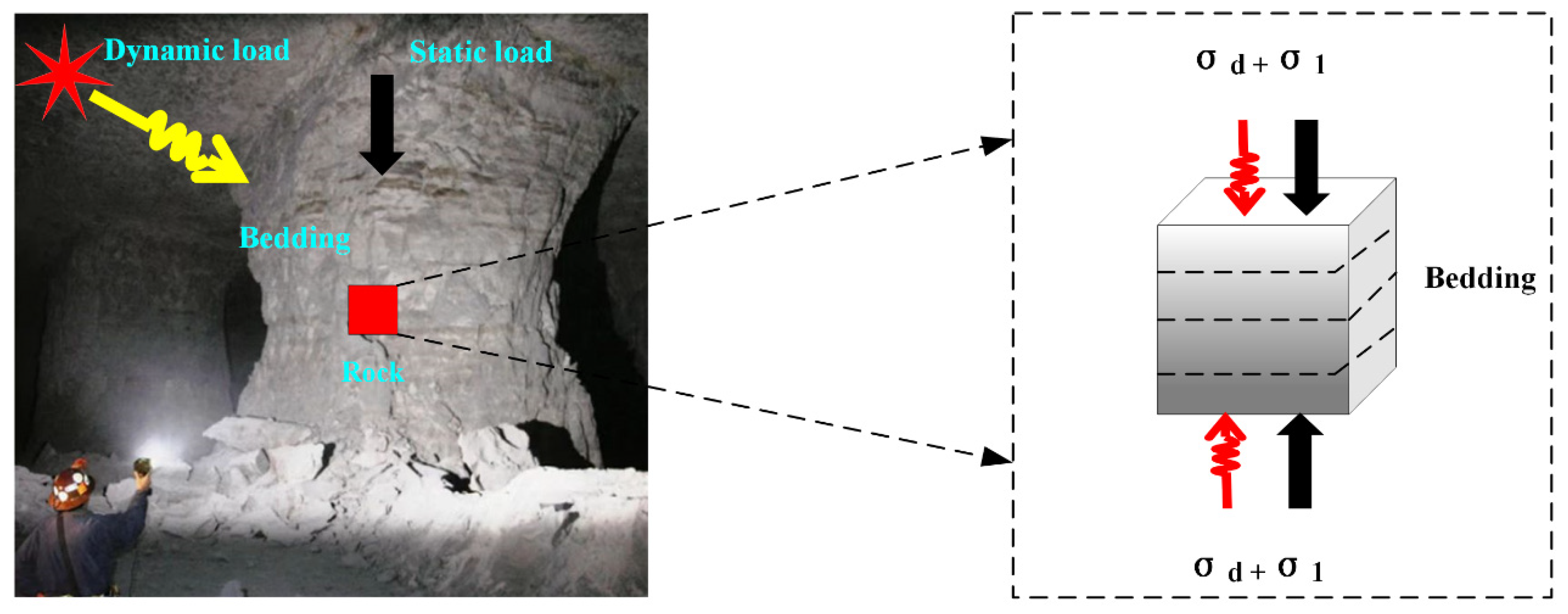 Processes | Free Full-Text | Effects of Layering Angle and Prestress on Dynamic Load Energy ...