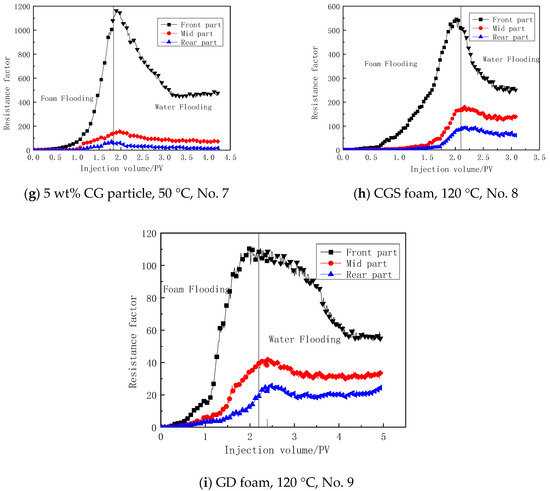 Characteristics and Stabilization Mechanism of Three-Phase Foam ...