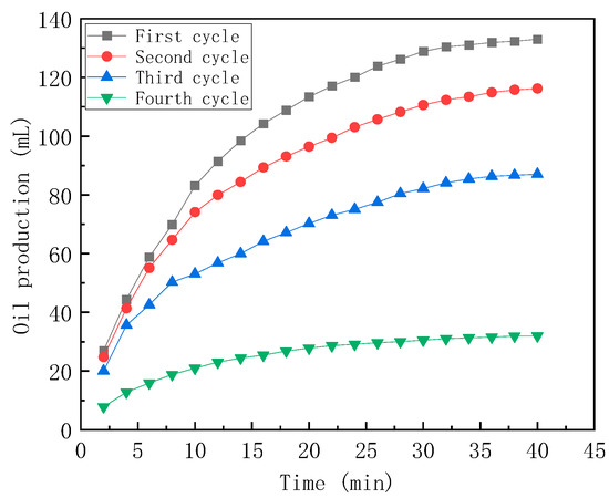 Characteristics and Stabilization Mechanism of Three-Phase Foam ...