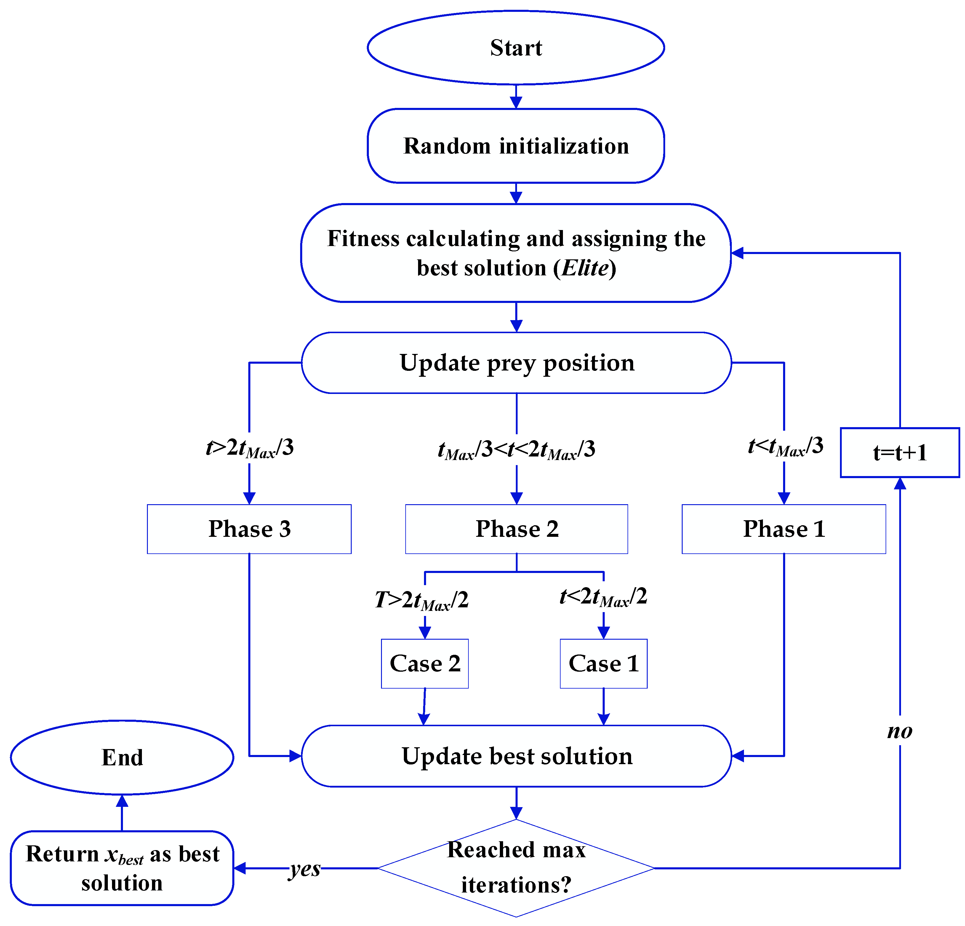 Processes | Free Full-Text | Boosting CO2 Uptake from Waste Concrete ...