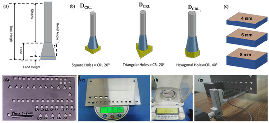 Enhancing Electric Discharge Machining Performance by Selecting ...