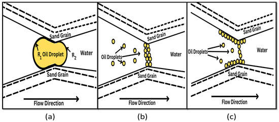 A Perspective on the Prospect of Pickering Emulsion in Reservoir ...