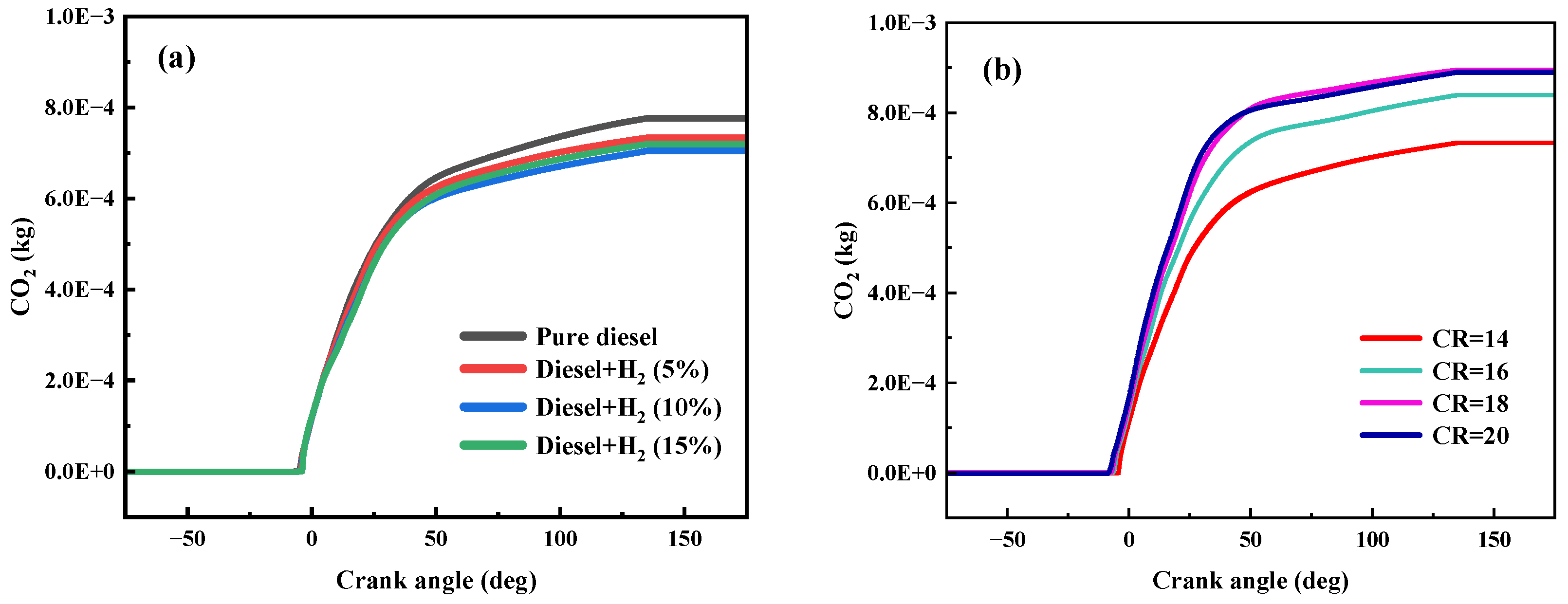 Evaluation of Hydrogen Addition on Combustion and Emission Characteristics of Dual-Fuel Diesel ...