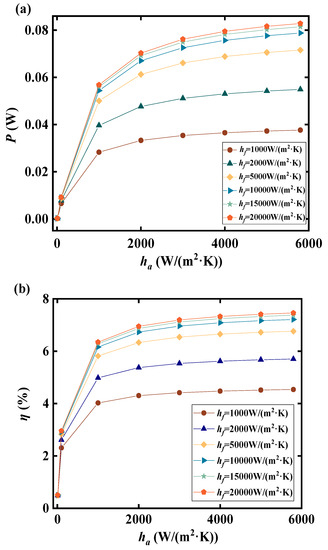 Processes | Free Full-Text | Structural Optimization of Annular ...