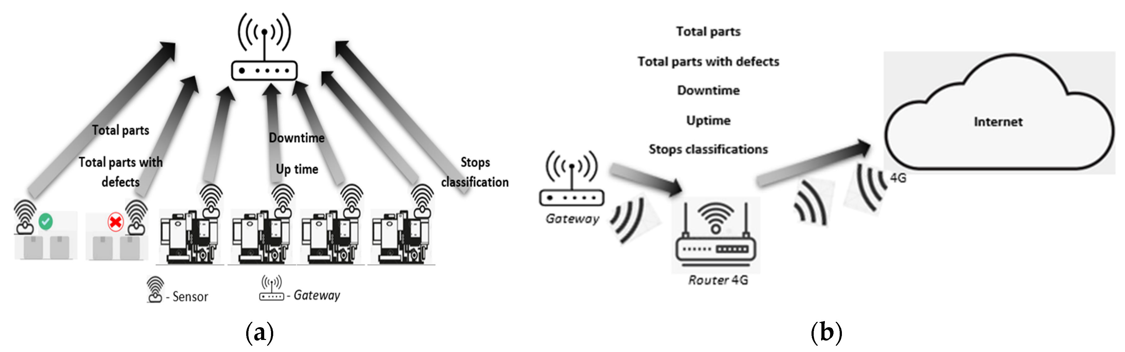 Synergies between Lean and Industry 4.0 for Enhanced Maintenance ...