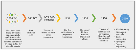 Advanced Biomedical Applications of Multifunctional Natural and ...