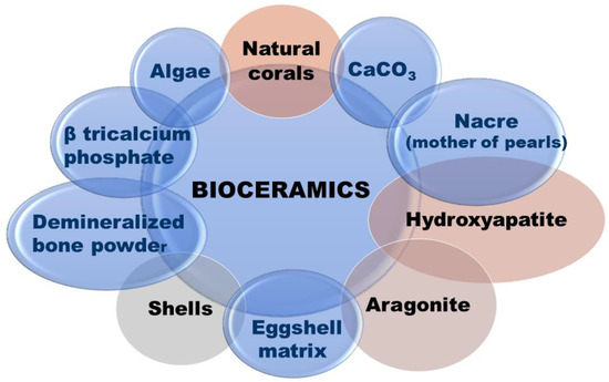 Advanced Biomedical Applications of Multifunctional Natural and ...