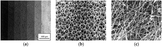 A Review: Study on the Enhancement Mechanism of Heat and Moisture ...