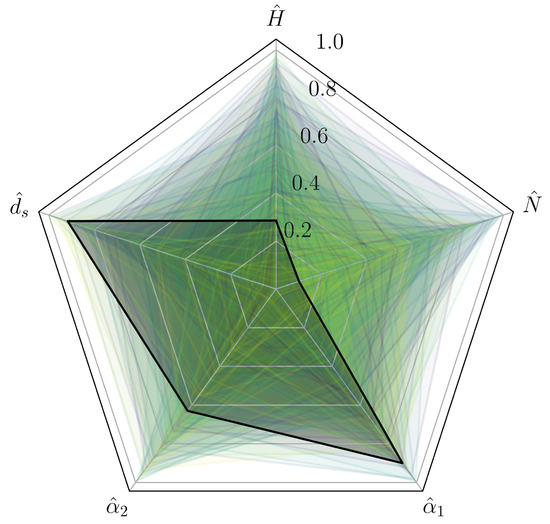 Automated Shape and Process Parameter Optimization for Scaling Up Geometrically Non-Similar ...