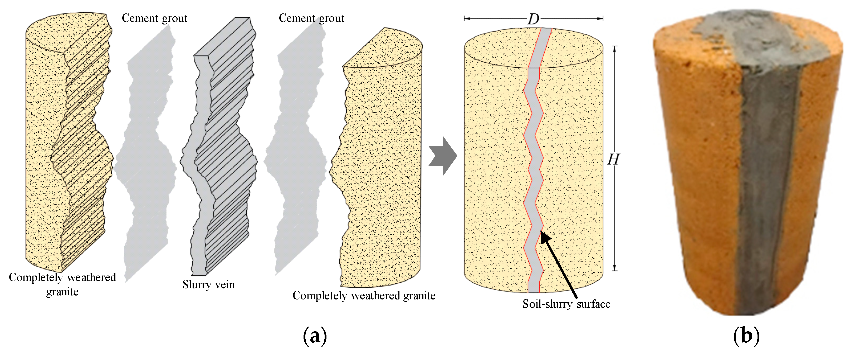 An Experimental Investigation on the Shear-Seepage Coupling Failure ...