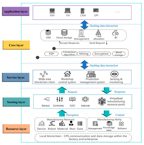 Security of Cyber-Physical Systems of Chemical Manufacturing Industries ...