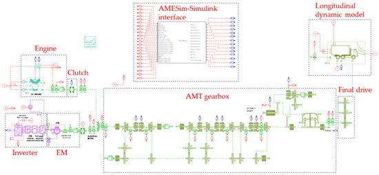 An Integrated Control Approach for Shifting Process of Single-Axis ...