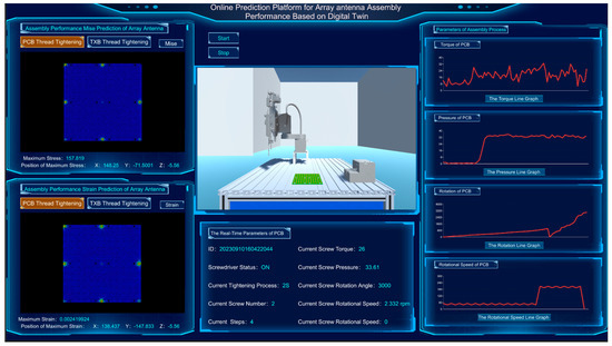 Research on Data Collection Methods for Assembly Performance of Array Antennas in Digital Twin ...