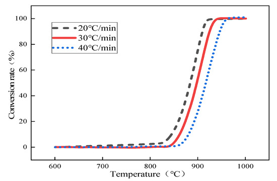 The Kinetic Mechanism of the Thermal Decomposition Reaction of Small ...