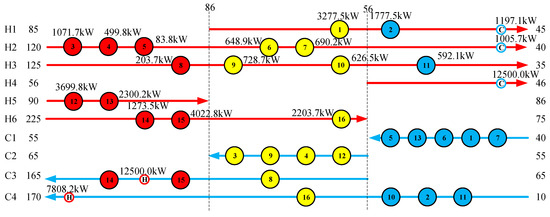 A Tabu-Matching Heuristic Algorithm Based on Temperature Feasibility for Efficient Synthesis of ...