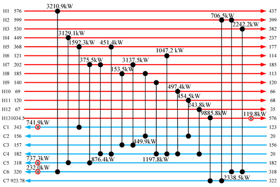 A Tabu-Matching Heuristic Algorithm Based on Temperature Feasibility for Efficient Synthesis of ...