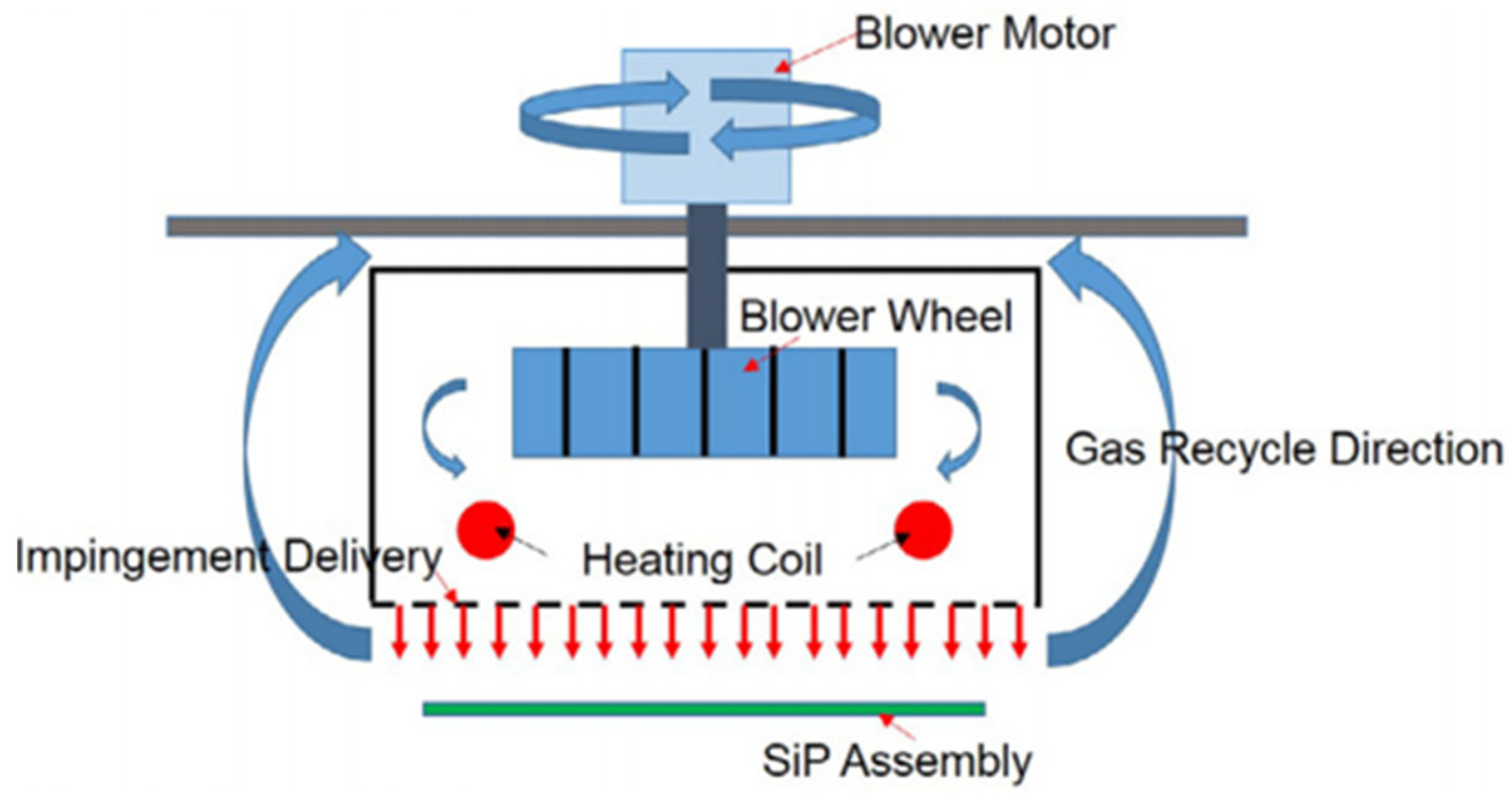 Optimization Method for Hot Air Reflow Soldering Process Based on ...