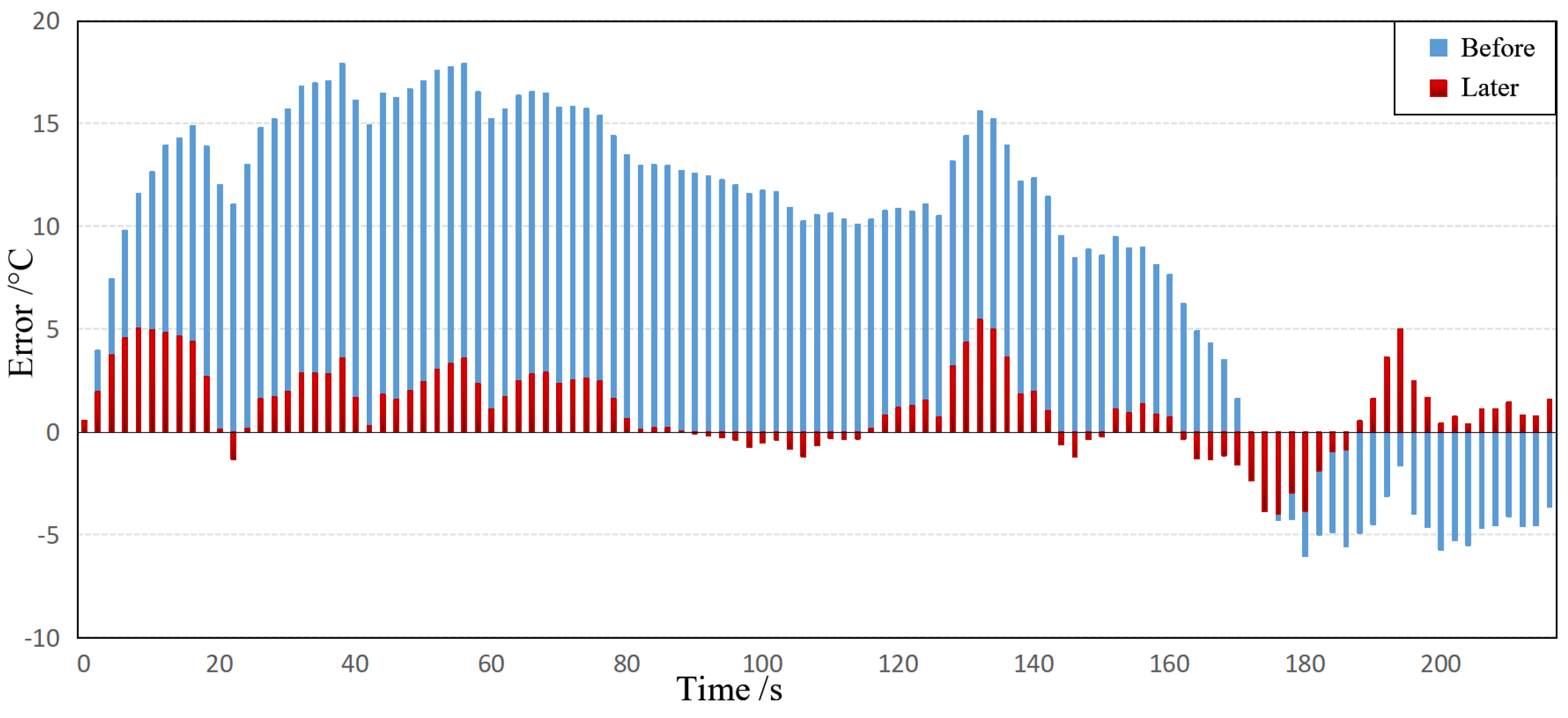 Optimization Method for Hot Air Reflow Soldering Process Based on ...