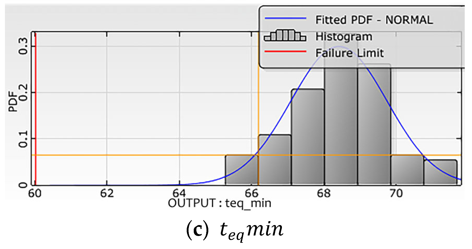Optimization Method for Hot Air Reflow Soldering Process Based on Robust Design
