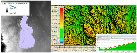Hydraulic Design of Sediment-Trapping Basin in Wadis Using Empirical ...