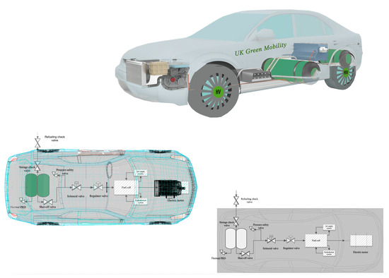 Processes | Free Full-Text | Enabling Safe and Sustainable Hydrogen ...