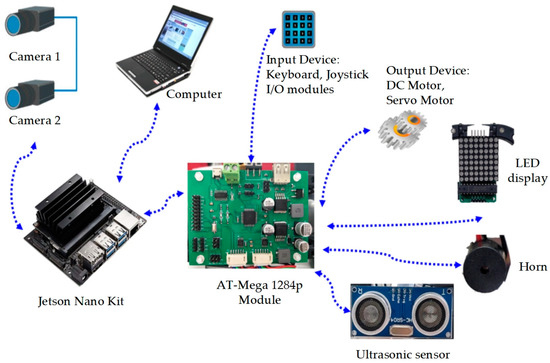Applying a Novel Image Recognition Curve-Fitting Control Strategy ...
