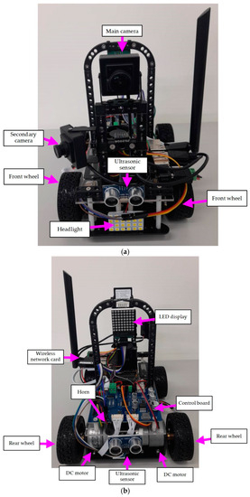 Applying a Novel Image Recognition Curve-Fitting Control Strategy ...