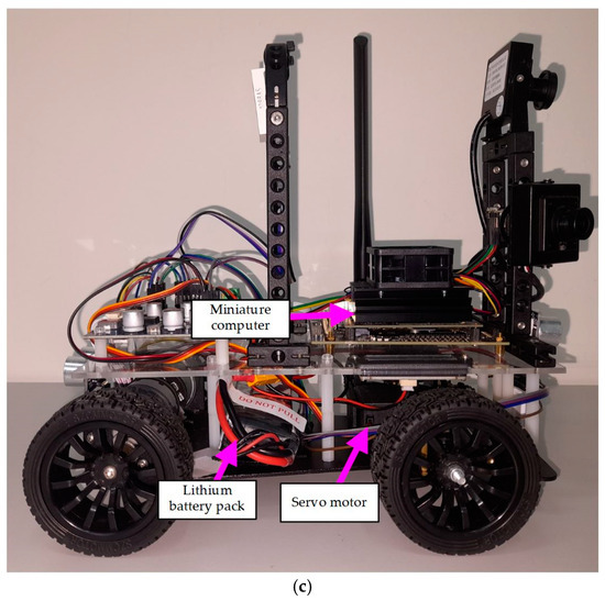Applying a Novel Image Recognition Curve-Fitting Control Strategy ...