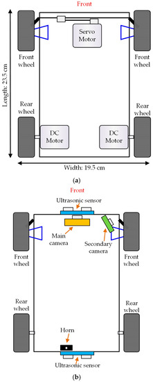 Applying a Novel Image Recognition Curve-Fitting Control Strategy ...