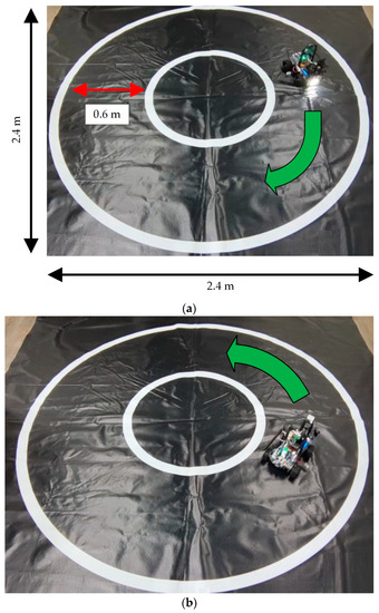 Applying a Novel Image Recognition Curve-Fitting Control Strategy ...