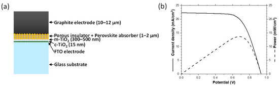 Comparison of Glass–Glass versus Glass–Backsheet Encapsulation Applied ...
