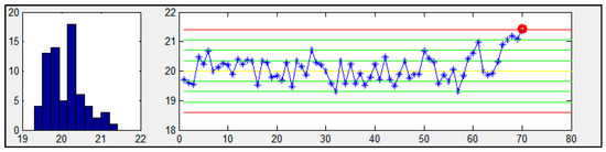 Statistical Process Control Using Control Charts with Variable Parameters
