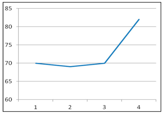 Statistical Process Control Using Control Charts with Variable Parameters