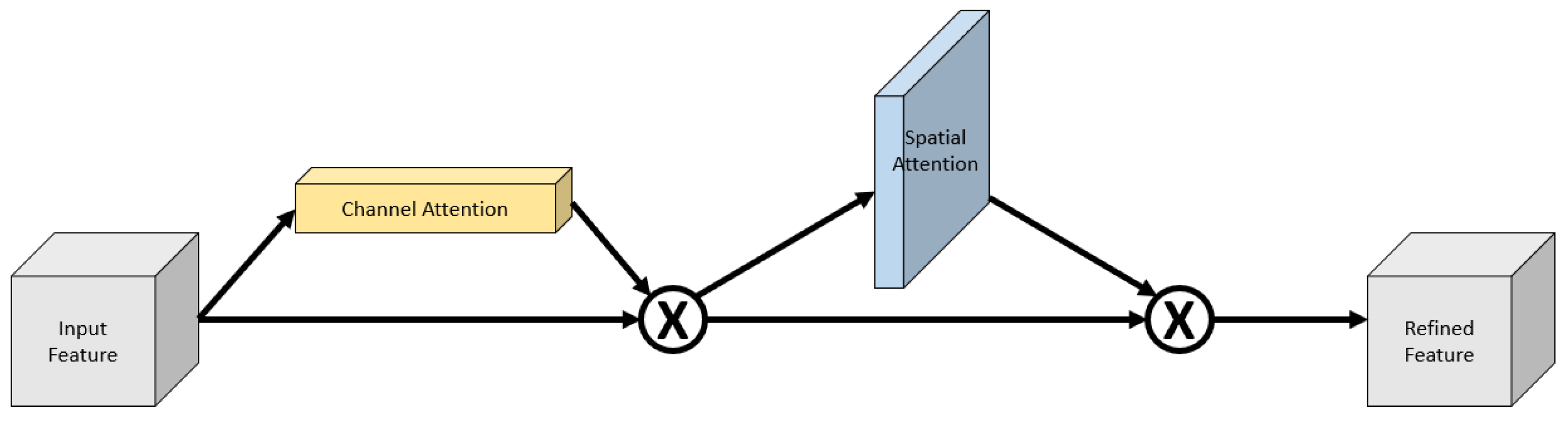 Design And Implementation Of Defect Detection System Based On Yolov5 Cbam For Lead Tabs In 
