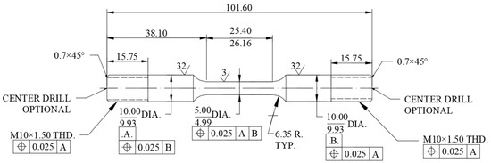 Study on Variable Stress Corrosion Susceptibility of Four Typical High ...