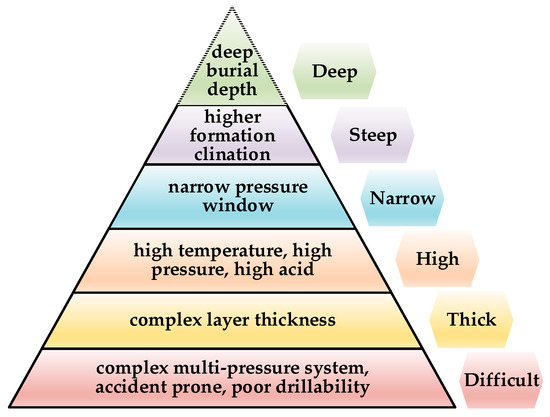 Study on Mechanism and Regularity of Rock Breaking by Pulsed Water ...