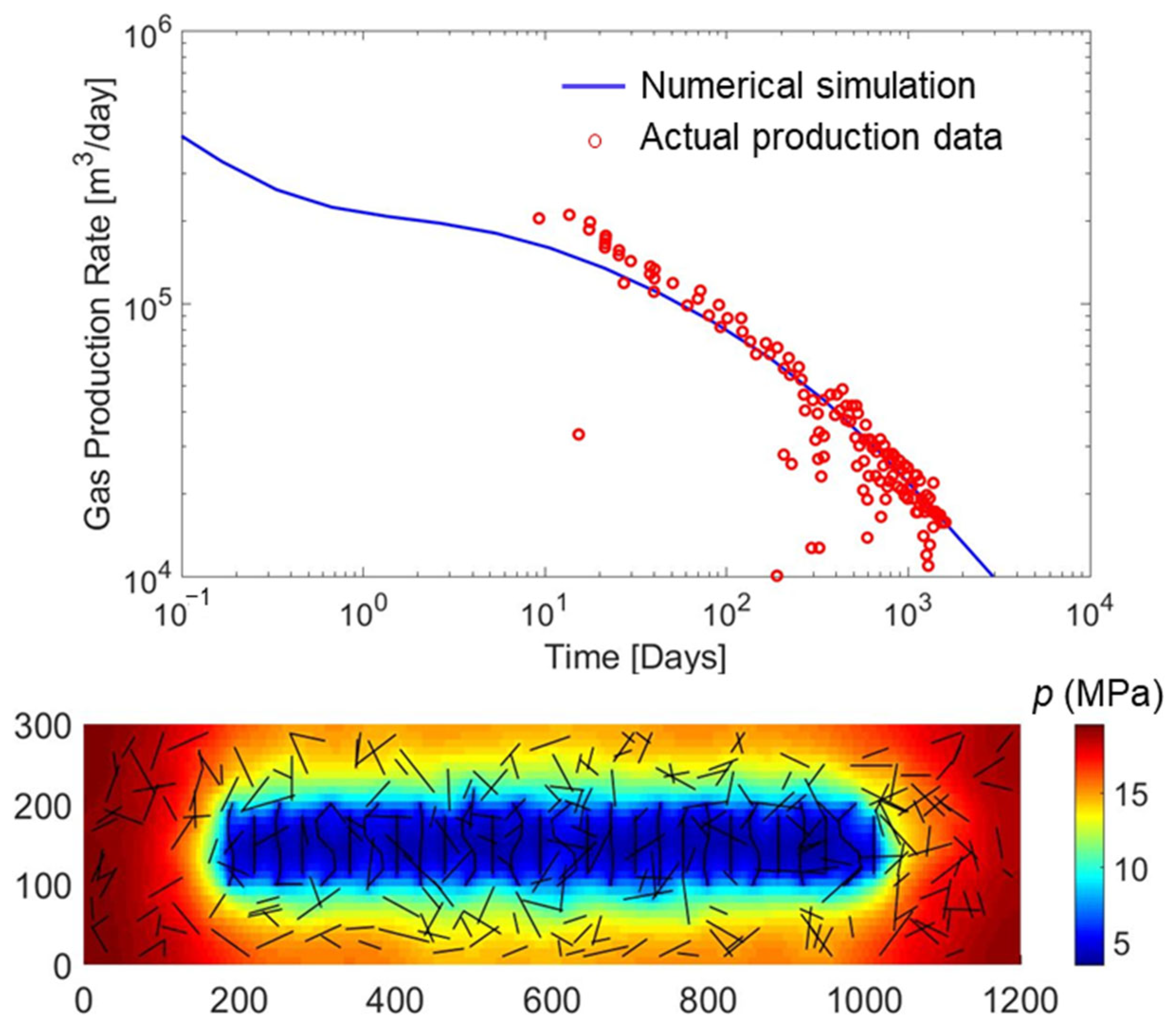 A Review of Macroscopic Modeling for Shale Gas Production: Gas Flow Mechanisms, Multiscale ...