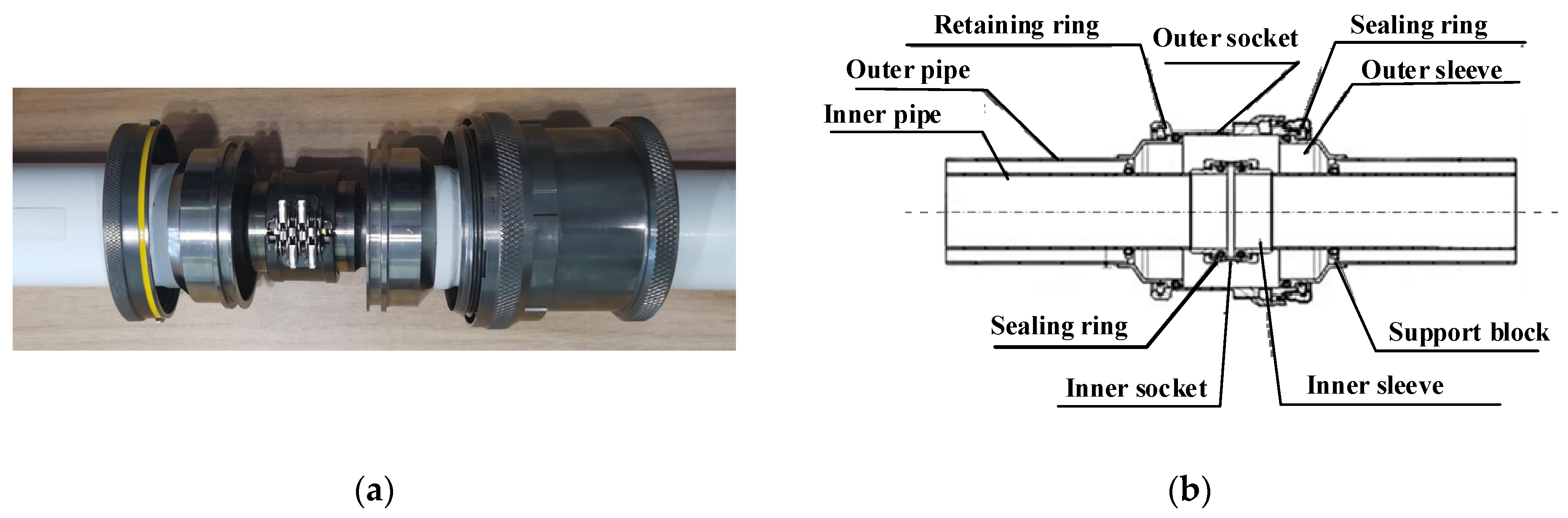 Dynamic Modeling and Parameter Identification of Double Casing Joints ...