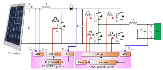 Novel Control Technology for Reducing Output Power Harmonics of ...