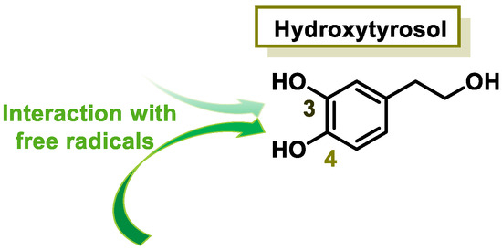 Polyphenols as Antioxidant/Pro-Oxidant Compounds and Donors of Reducing ...