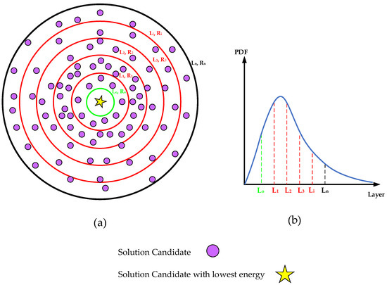 Processes | Free Full-Text | Atomic Orbital Search Algorithm for Efficient Maximum Power Point ...