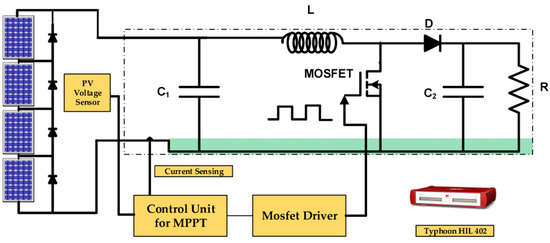 Processes | Free Full-Text | Atomic Orbital Search Algorithm for Efficient Maximum Power Point ...